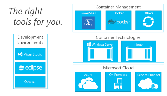 Microsoft with Container Technology – Contlization